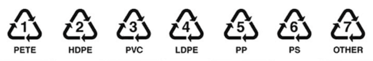 Which Plastics are Safe for Food Storage and How to Use Them – EZ-Prepping